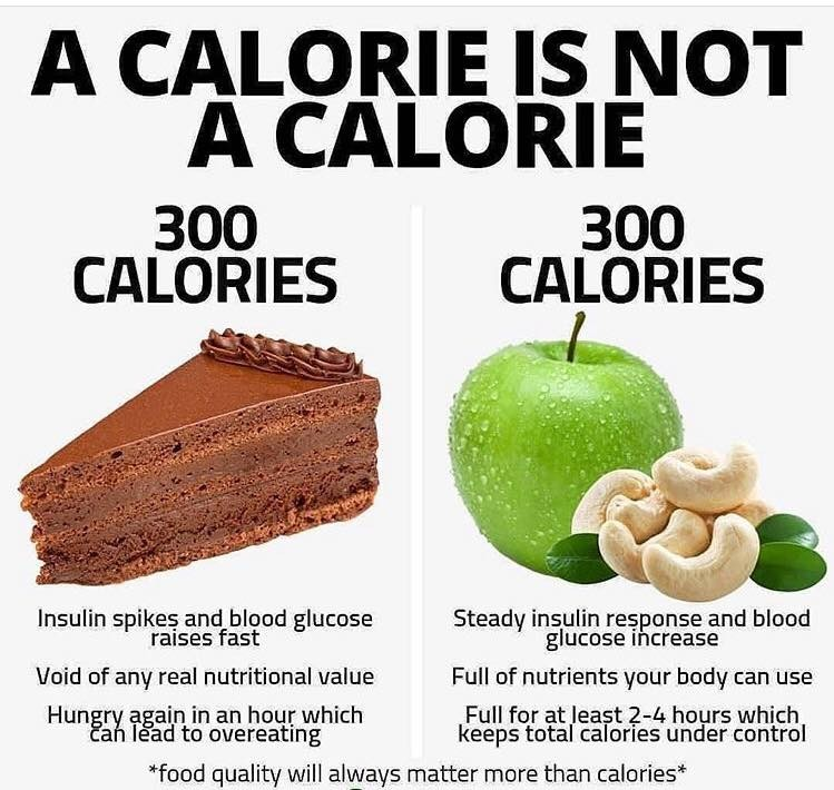 Not All Calories are Created Equal - Become your healthiest you